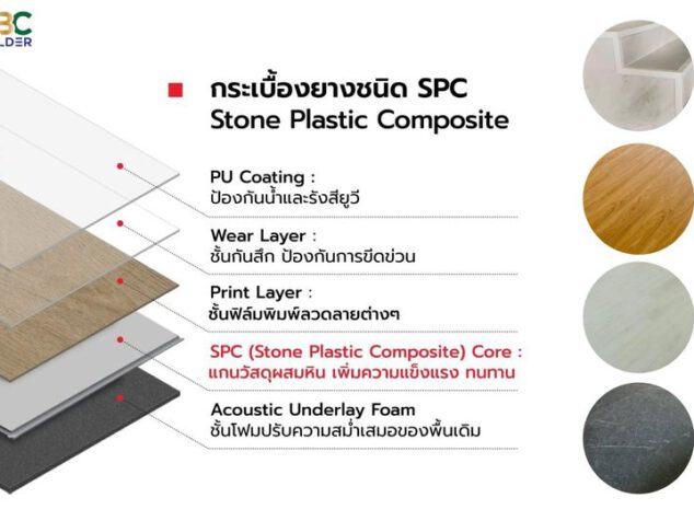 Blogs – ABCbuilder