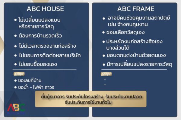 ABC Builder กับความพร้อมในการให้บริการลูกค้าครบวงจร