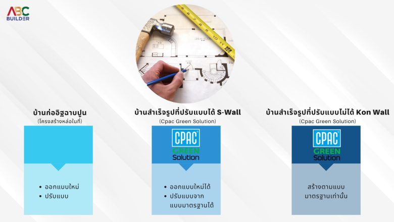 การก่ออิฐฉาบปูน / S-Wall / Kon Wall แตกต่างกันอย่างไร?
