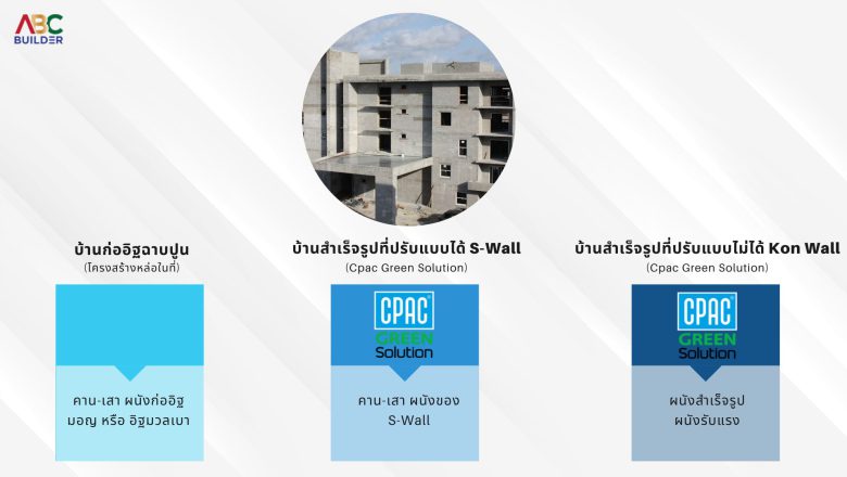 การก่ออิฐฉาบปูน / S-Wall / Kon Wall แตกต่างกันอย่างไร?