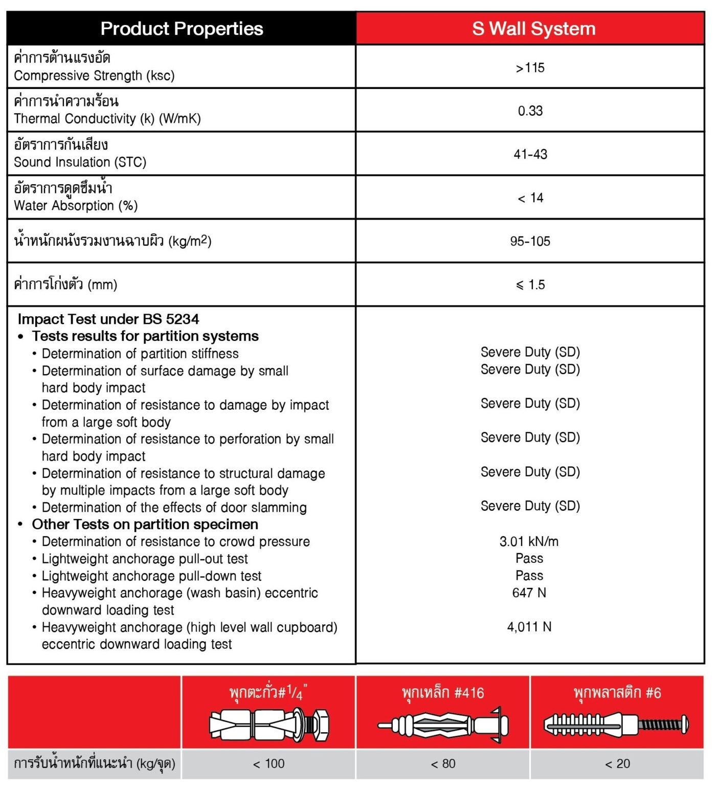 เทคโนโลยี S Wall System – ABC Builder