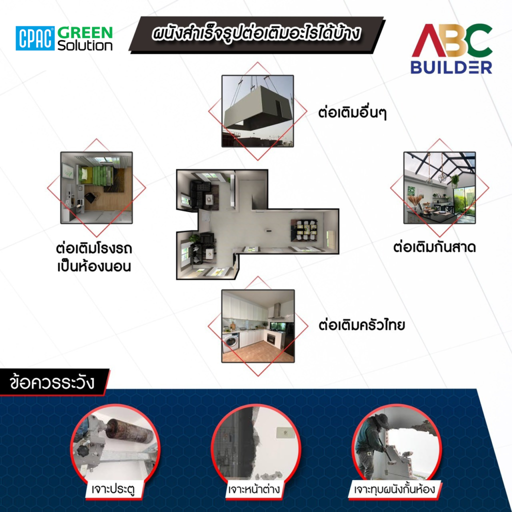 แบบบ้านสำเร็จรูปของเรา | สร้างเสร็จภายใน 120 วัน – ABC Builder