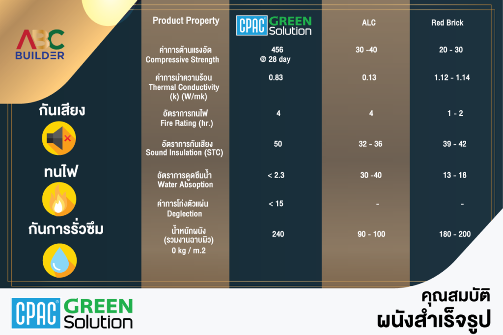 แบบบ้านสำเร็จรูปของเรา | สร้างเสร็จภายใน 120 วัน – ABC Builder